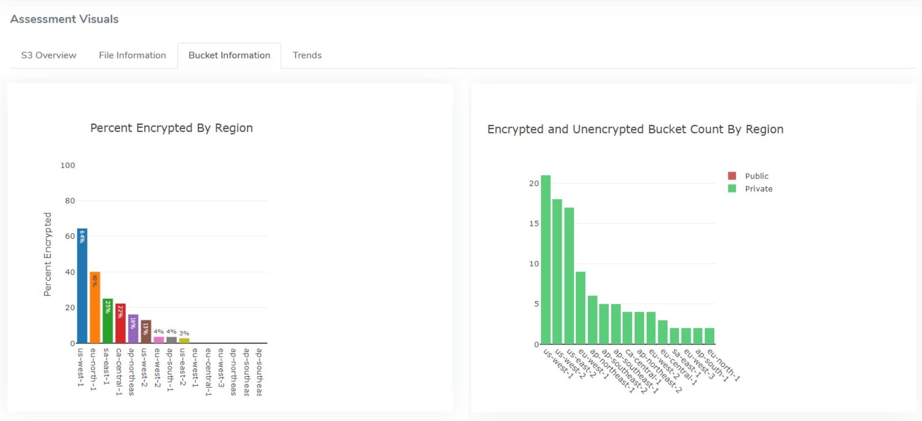 Everything You Need to Know: Amazon S3 Automatic Encryption